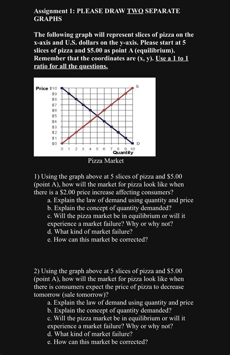 Solved Assignment 1 PLEASE DRAW TWO SEPARATE GRAPHS The Chegg