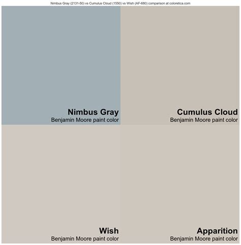 Benjamin Moore Nimbus Gray Vs Cumulus Cloud Vs Wish Vs Apparition Color