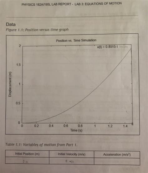 Solved PHYSICS A L LAB REPORT LAB EQUATIONS OF Chegg Com