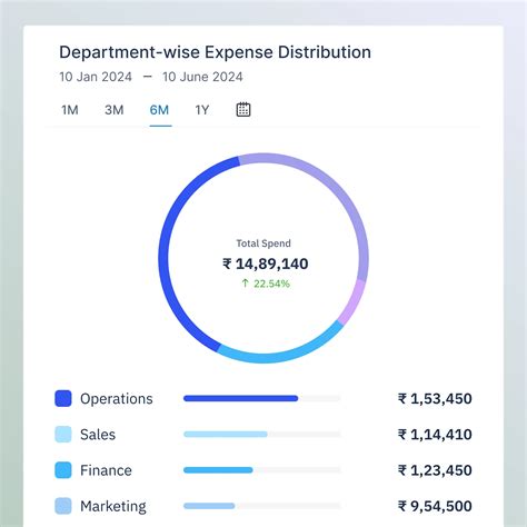 Travel Analytics Expense Management Software Spend Management