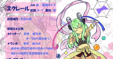 ぴくぷよ 【ぴくぷよ】エクレール【rpg2】 にのまえf字孔のマンガ ぴくぷよrpg2 ぴくぷよrpg2【キャラシ】 Pixiv