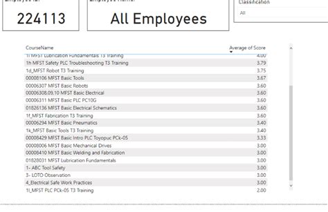 Solved Custom Conditional Formatting Microsoft Fabric Community
