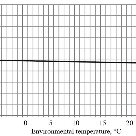 Pdf Thermodynamic Analysis Of Combined Cycle Power Plant