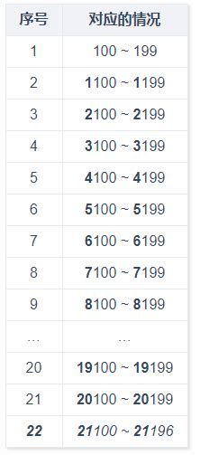 整数中1出现的次数（从1到n整数中1出现的次数）小明很喜欢喜欢数字1他想研究两个整数之间所有整数出现了多少个数字1。 Csdn博客