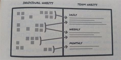 Vikrant Chaudhary On Linkedin Team Motivation