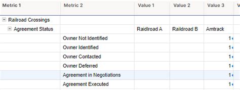 Countifs Formula For Distinct Values — Smartsheet Community
