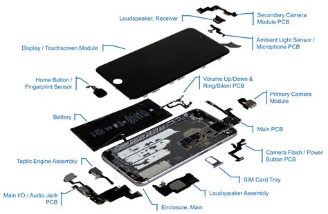 Iphone Hardware Id
