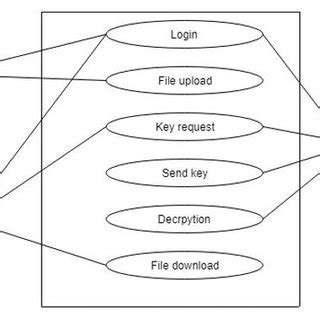 Use Case Diagram A Sequence Diagram In Unified Modeling Language UML Download Scientific
