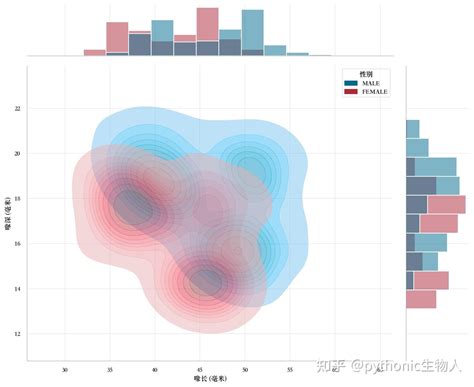 Python 边际图代码模版 知乎