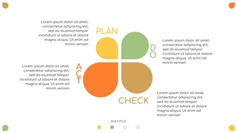 Simple Pdca Cycle Example Pdca Models Template
