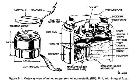 Mine Antipersonnel Nonmetallic M14 United States Of America Usa