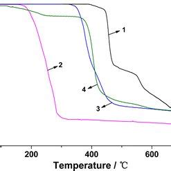 A Thermal Ellipsoid Plot Of Asymmetric Unit Of 2 Showing 30