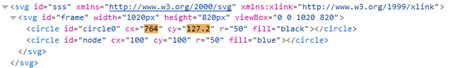Javascript Elements Visible Only From Inspector Svg Stack Overflow