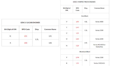 Small Block Chevy Engine Codes Paseescope Small Block Chevy Engine Codes Paseescope