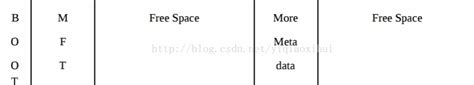 Ntfs文件系统结构 从零开始追踪一个文件的位置如何找到某个文件的mft属性 Csdn博客
