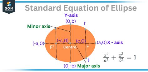 Ellipse Definition And Meaning