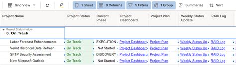 Dashboard Error Unable To Display Chart — Smartsheet Community