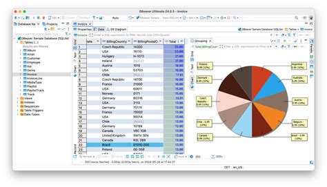 How To Choose The Right Tool Dbeaver Vs Mysql Workbench