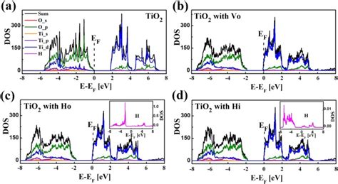 Hydrogen Impurity Defects In Rutile Tio2 Scientific Reports
