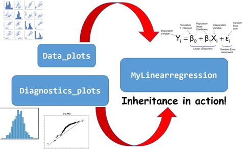 Object Oriented Programming For Data Scientists Build Your Ml Estimator Kdnuggets