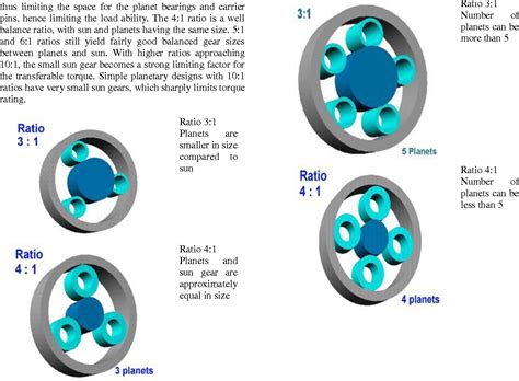 Figure 4 From Design Of Two Stage Planetary Gear Train For High Reduction Ratio Semantic Scholar
