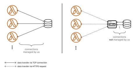 Sending Emails Using Aws Serverless Technologies