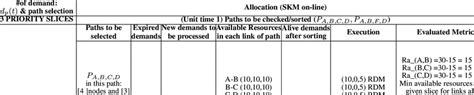 A Numerical Example Illustrating The Execution Of The Proposed