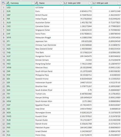 How To Pull Foreign Exchange Rates Into Excel Using Power Query HowtoExcel Net