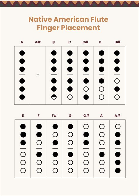 Free Basic Flute Fingering Chart Download In Pdf Illustrator