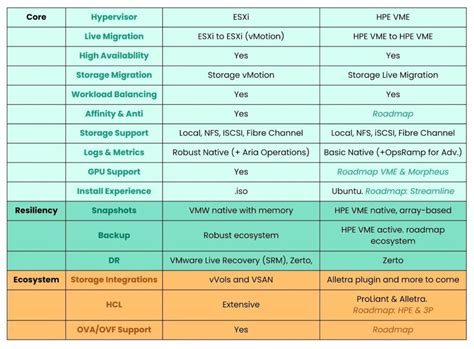 Hpe Vm Essentials A Viable Alternative To Vmware Post Broadcon