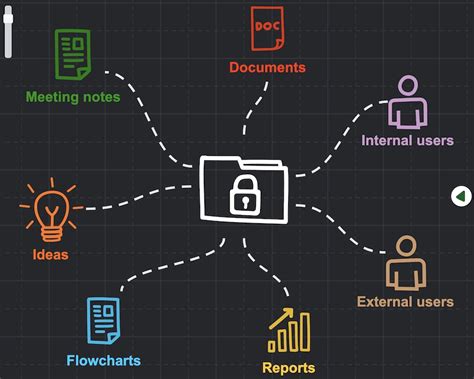 Online Flowchart Maker Sketchboard