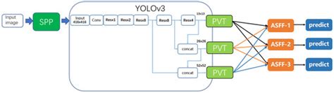 sensors free full text a tiny model for fast and precise ship
