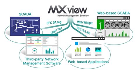 The Importance Of Industrial Network Management