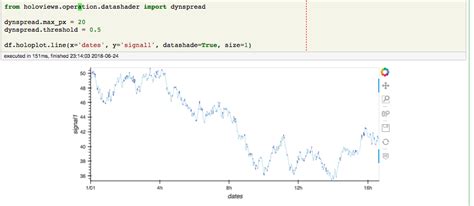 Changing Thickness Of Datashaded Plots Issue Holoviz Hvplot