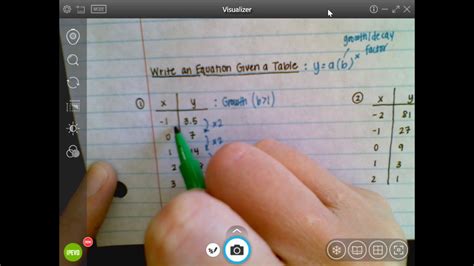 Writing Equations Of Exponential Functions From Tables Youtube