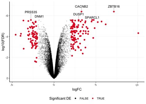 Lesson Multi Figure Panel Data Visualization With R