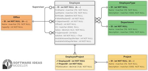 Data Model Diagram Example