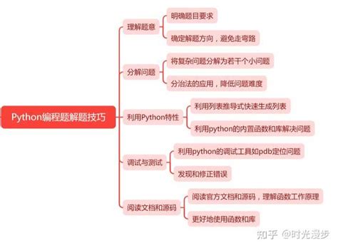 请问python的程序题有哪些做题技巧嘛，需要一些数学知识嘛？ 知乎