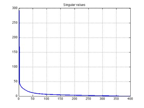 Svdfingerprint Svd Compression Of Fingerprint Images