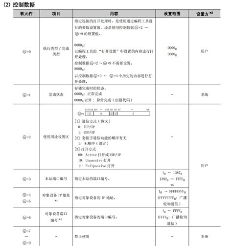 三菱plc Tcp协议 套接字（socket）通信功能 冠宇资料库