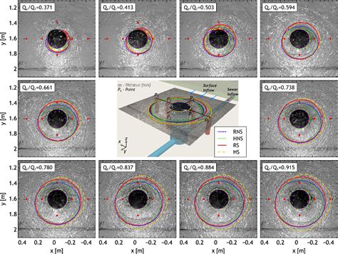 Figure 2 From Validation Of 2 D Shock Capturing Flood Models Around A