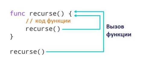 Рекурсия в Swift Ravesli