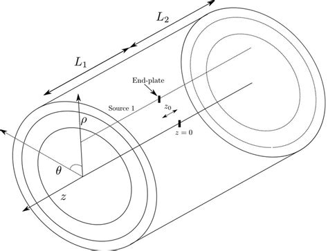 13 Schematic Of The Cylindrical Simulation Model Download Scientific Diagram