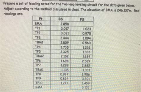 Solved Prepare A Set Of Leveling Notes For The Two Loop