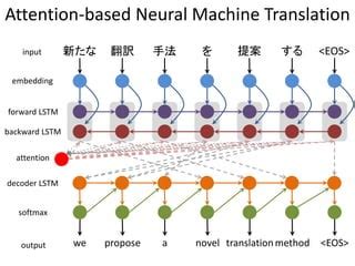 Attention Based NMT Description PPTX Databases Computer Software And Applications