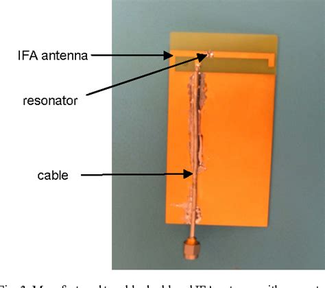 figure 2 from tunable dual band ifa antenna using lc resonators