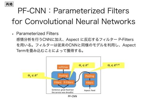 Parameterized Convolutional Neural Networks For Aspect Level Classification Ppt