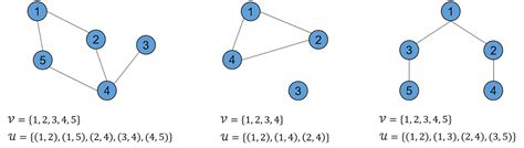 Dl Graph Neural Network Gnn