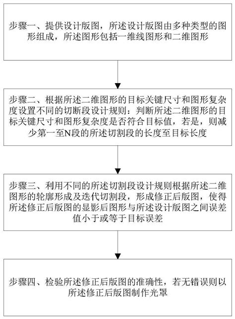 改善电镀填孔能力的光学邻近修正方法与流程