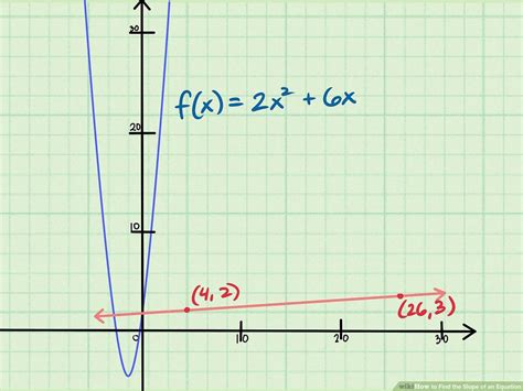 Slope Of A Function Slideshare